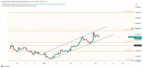 Top New Altcoins To Include In Your Portfolio