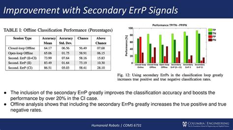 Correcting Robot Mistakes In Real Time Using Eeg Signals Ppt Download