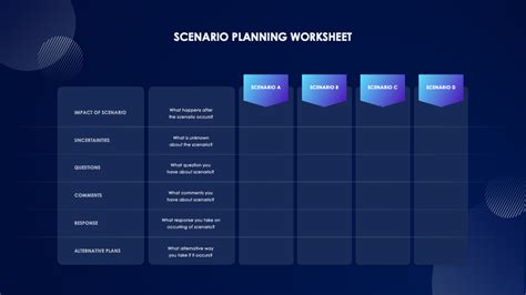 Scenario Planning Presentation Template