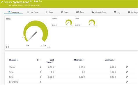 how to integrate gateway data into prtg in 4 steps