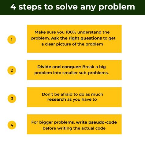 Deshan Manodya On Linkedin Softwareengineering Problemsolvingskills