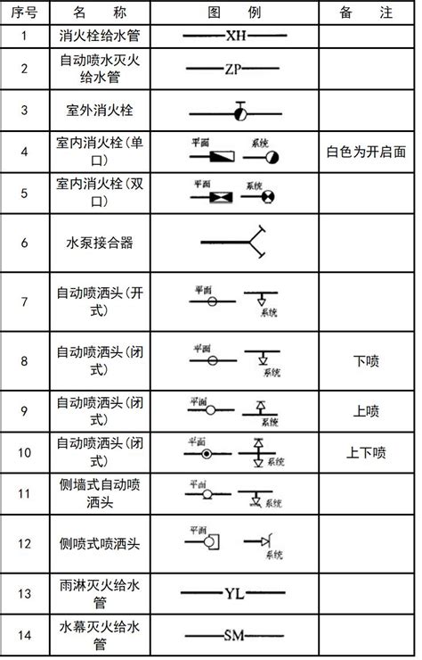 建议收藏暖通空调给排水消防CAD图例符号大全与画法