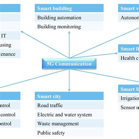 5g Nr Frame Structure [48] Download Scientific Diagram