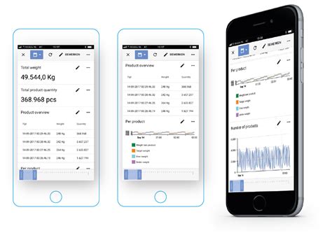 All In One Remote Service And Iot Solution