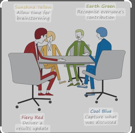 Mark Patch On Linkedin Labelling Language We Often Dont Help Ourselves I Ran The Afternoon