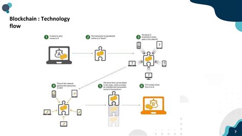 Kelompok 3 Interbank Settlement Payment Pptx