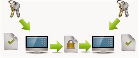 Cryptographie Chiffrement Et Signature Giantsnet Administration