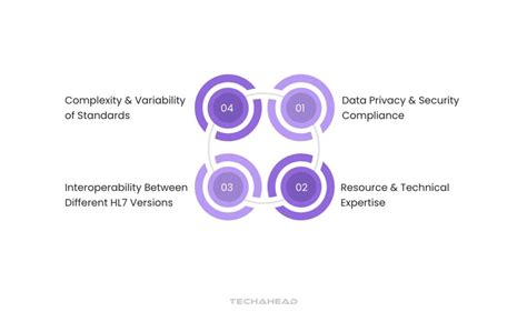 The Power Of Hl7 Integration In Healthcare