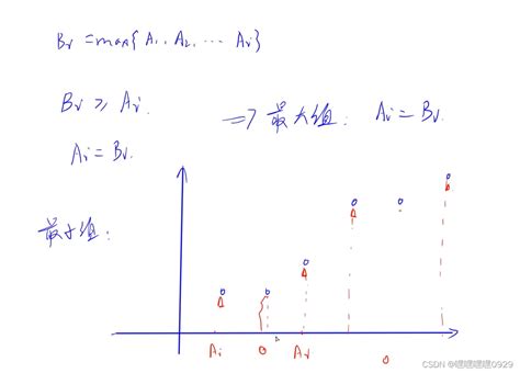 Ccfcsp第一题汇总cspccf第一题 Csdn博客