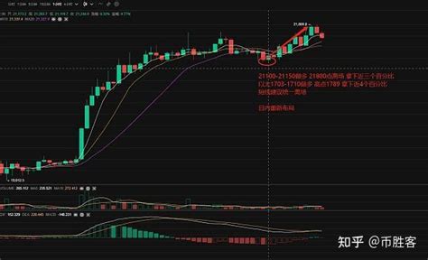 9 11早间解读 激进做多已拿下 回踩可再次做多 知乎