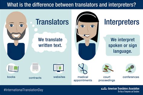 What Is The Difference Between Interpreters And Translators