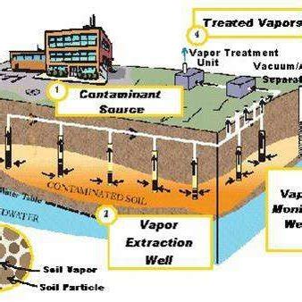 Location Of The Sampling Points Download Scientific Diagram