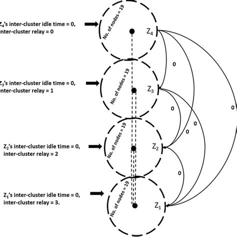 Equal Clustering Scheme Intra And Inter Cluster Data Collection Pattern Download Scientific
