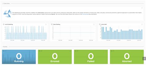 Concourse Ci Integration Vmware Aria Operations For Applications