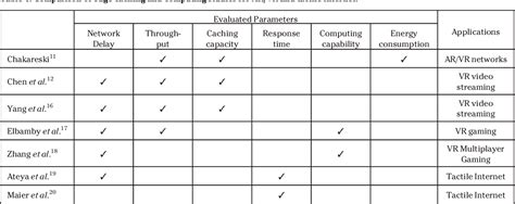 figure 1 from edge caching and computing in 5g for mobile ar vr and
