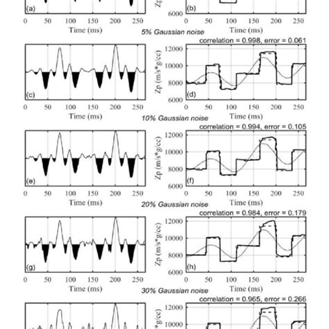 Inversion Results For Linear Programming Inversion Method A Shows