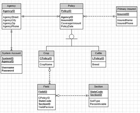 Solved Make A Script That Creates The Tables For The ERD Chegg