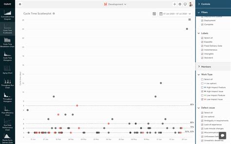 How Understanding Failure Demand Can Transform Your Product Into A Fit