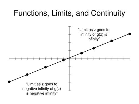 ppt functions limits and continuity powerpoint presentation free