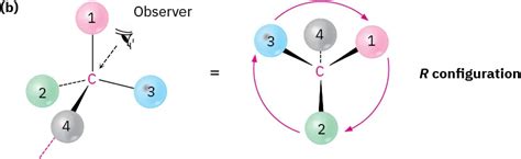 55 Sequence Rules For Specifying Configuration Organic Chemistry