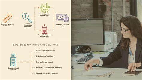 Business Analysis Assessing And Improving Solutions