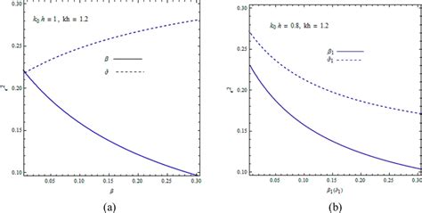 The Coupled Electromechanical Factor Of The Fundamental Mode