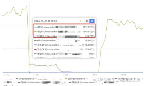 从一个事故中理解redis（几乎）所有知识点 知乎