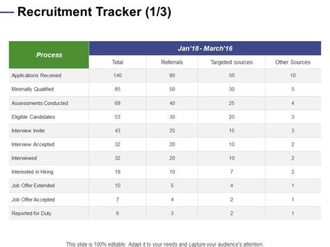 Designing Compensation Systems For Professionals Recruitment Tracker Invite Ppt Portfolio Slide