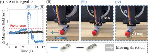 Figure 11 From Morphological And Material Programability Of A Hall Effect Based Soft Tactile