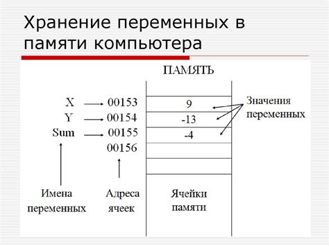 Хранение переменных в памяти компьютера презентация онлайн