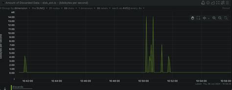 Key Observability Metrics Infrastructure APM Monitoring Netdata