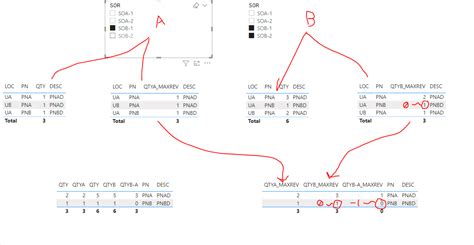 need help with dax for comparison calculation microsoft fabric community