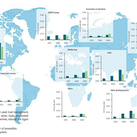Smart Grid Deployment Across Regions Is Instrumental In Achieving