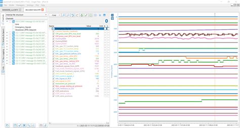 Canopen Diagnostics In Maritime Vessel Automation Css Electronics