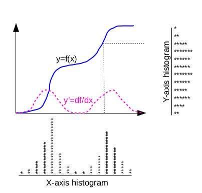 Illustration Of An Activation Function Removing Modality In Data When Download Scientific