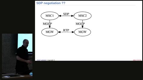 Codec Resolution AMR Rates In G G And SIP Media Ccc De