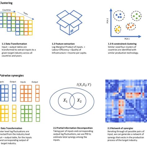 The Two Step Workflow Download Scientific Diagram
