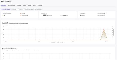 Struggling To Customize Webhooks In Sitecore Connect Let The Api Platform Save The Day