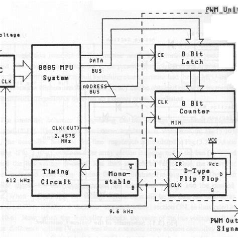 The PWM Modulator Schematic Download Scientific Diagram