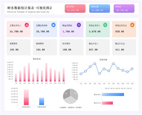 Excel实现的财务数据可视化，统计分析报表模板 哔哩哔哩