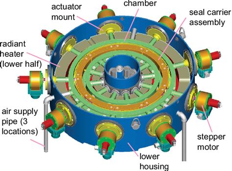 Figure 1 From Evaluation Of An Active Clearance Control System Concept