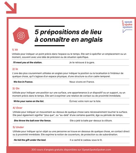 20 Prépositions De Lieu En Anglais Exemples Et Exercices
