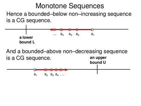 21 Monotone Sequences X