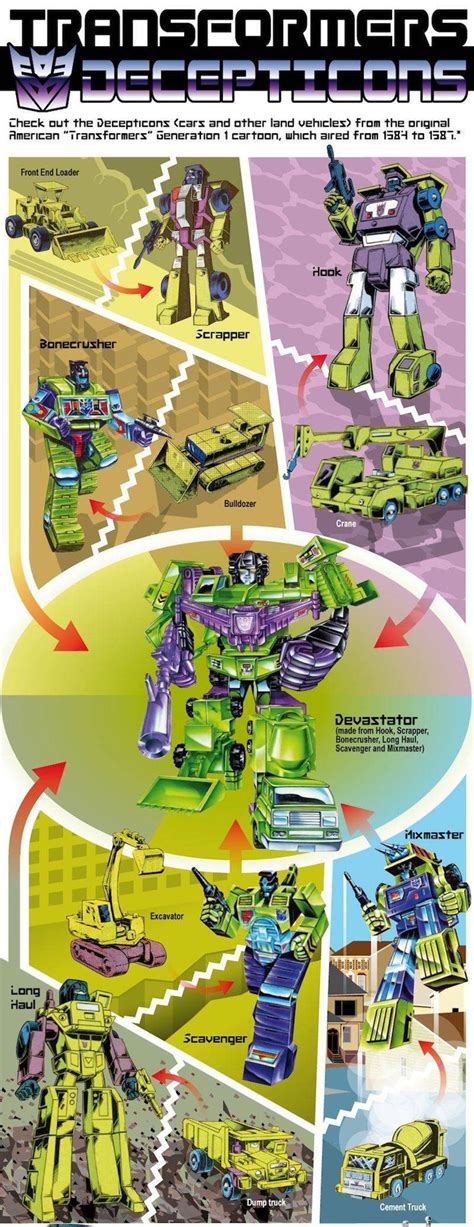 Transformers Devastator Transformers Characters Transformers Artwork