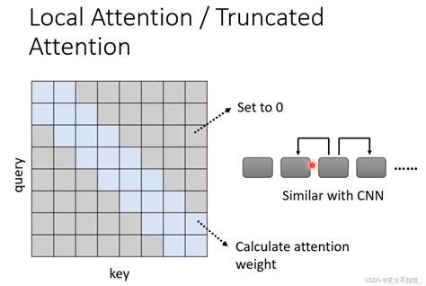 Sequence Self Attention Truncated Attention Csdn