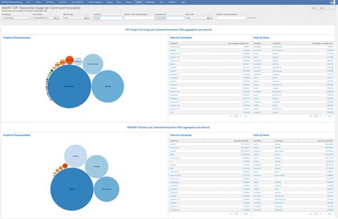Nmon Performance For Splunk Versus Splunk App For Unix And Ta Unix