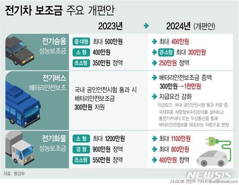 2025년 전기차 성장과 변화 전망 분석
