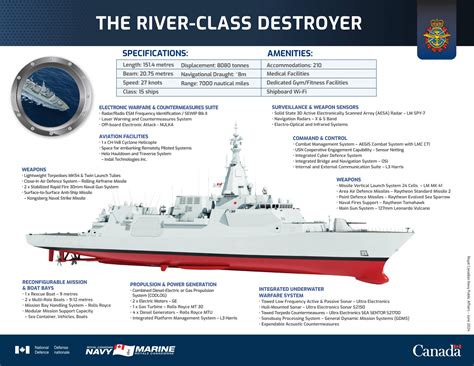 Irving Shipbuilding Awarded 557 Billion Contract For Royal Canadian