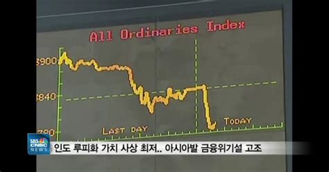 신흥시장 자금이탈 심화금융위기설 대두 국내 긴장