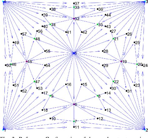 Figure 3 From Deep And Decentralized Multi Agent Coverage Of A Target